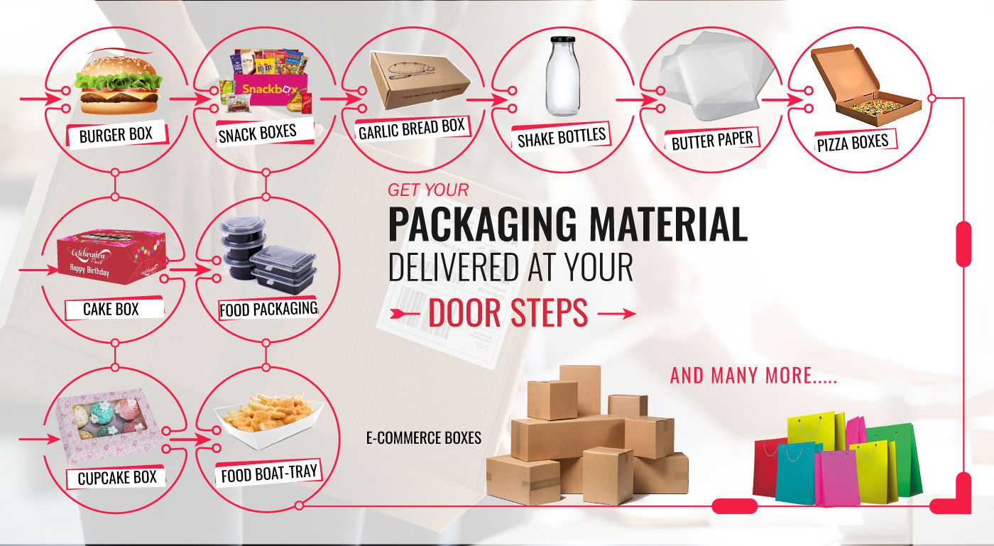 Packing Everything Since 1990 - Modern Packagers